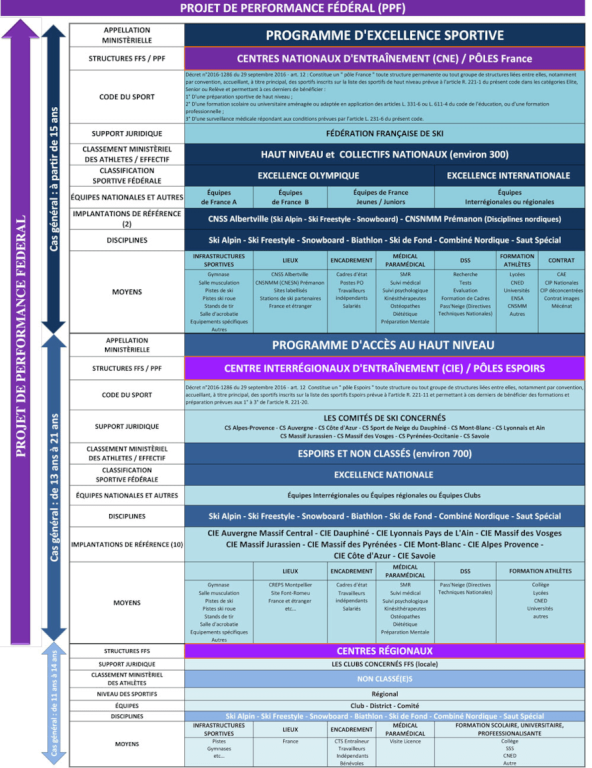Projet de performance fédéral - FFS